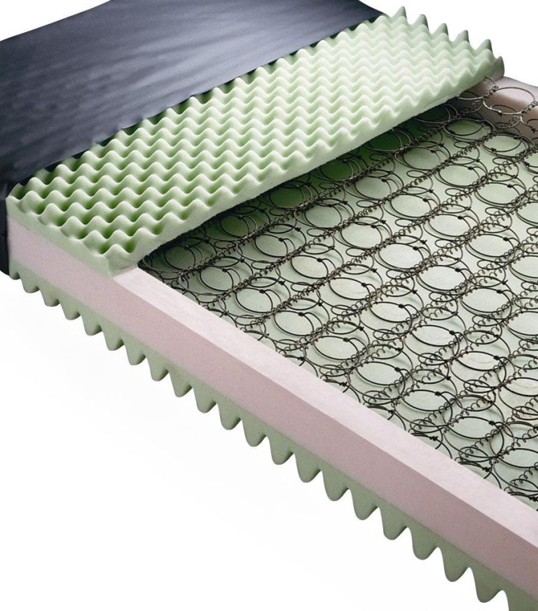 Mattress Technology Infographic