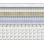 Latex Mattress Factory DIY Mattress Review